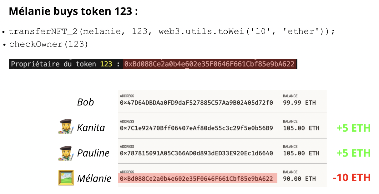 Blockchain Application in Royalty Management for Digital Content Protection
